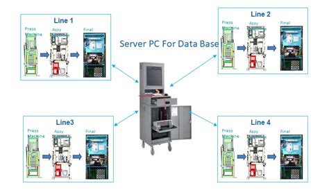 Iot System Rs Robotics And Automation
