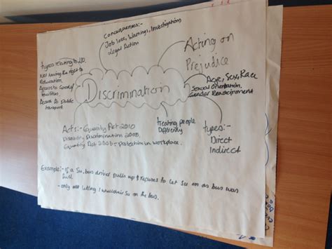 Unit 303 Level 3 Work Based Learning