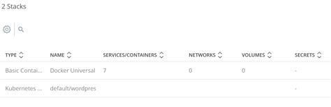 building helm chart for kubernetes cluster running on docker enterprise
