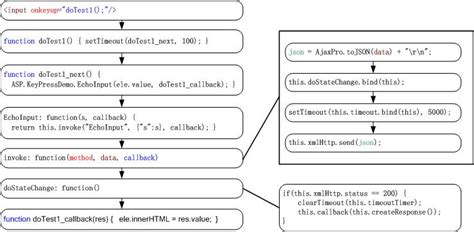 Ajax 原理ajaxpro Abort Csdn博客