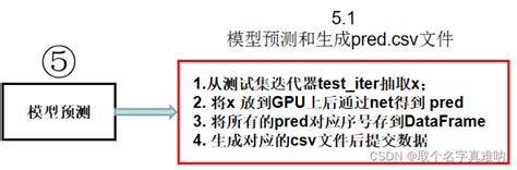 Cifar 10代码解读cifa10 正则化参数 Csdn博客