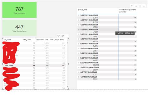 Solved Label The Order Ids As First Second Third Forth