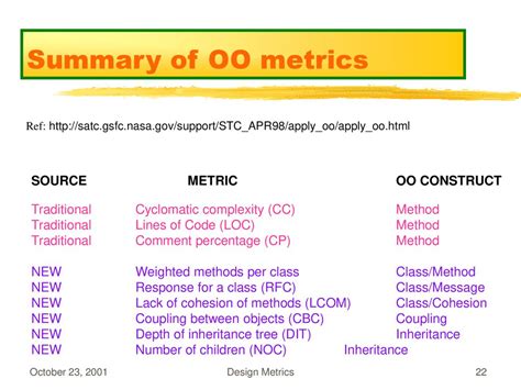 Design Metrics Software Engineering Fall Ppt Download