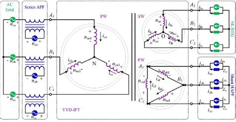 Basic System Configuration Of The Ih Upqc Download Scientific Diagram