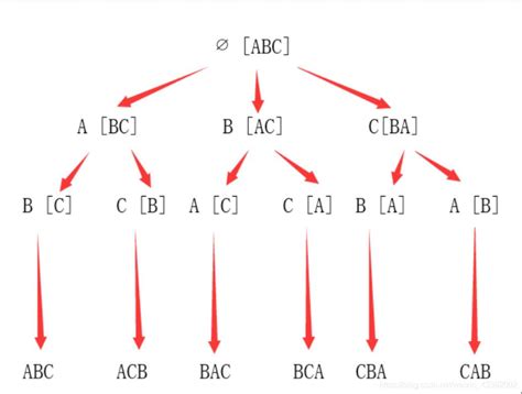 全排列（四种方法java版本）java全排列 Csdn博客