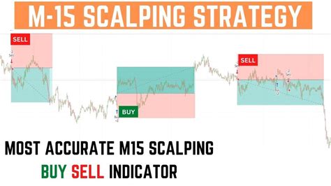Most Accurate M15 Scalping Buy Sell Indicator M 15 Scalping Strategy