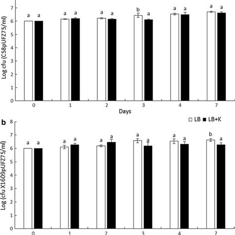 Solvents And Their Polarity Index Download Scientific Diagram