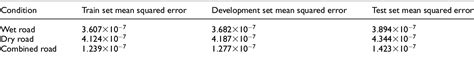 Table 1 From A High Performance Neural Network Vehicle Dynamics Model For Trajectory Tracking