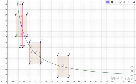 如何通俗的解释函数的一致连续性 知乎