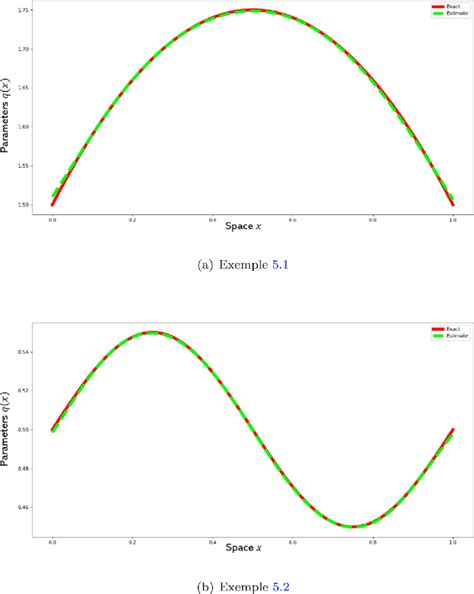 the output of the ann algorithm for examples 5 1 and 5 2 without noise