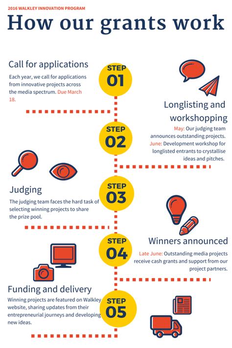 Linear Flow Chart With Numbered Steps And Icons Babe Choice Visual Communication Teacher