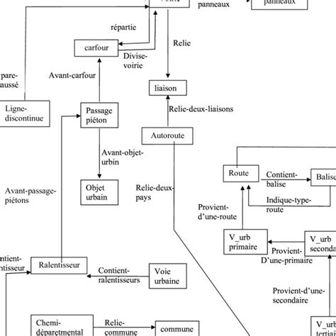 Binary Relations And Concepts Classification Download Scientific Diagram