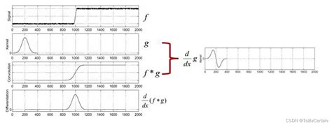 Opencv 边缘提取opencv边缘提取 Csdn博客