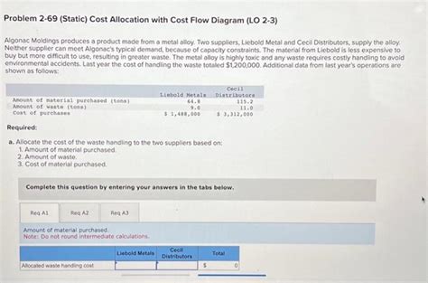 Solved Problem 269 Static Cost Allocation With Cost Flow