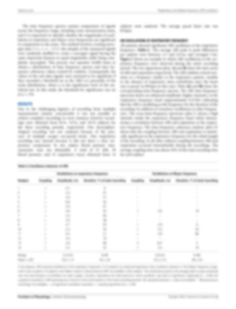 Solution Oscillatory Behavior Of Ventricular Action Potential Duration