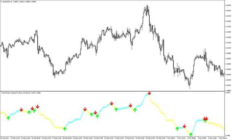 Sfi Entry And Exit Indicator For Mt4 Free Download Forexracer