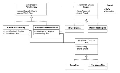 Design Pattern Factory Pattern Runzhuo Li