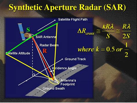 Ppt Advanced Synthetic Aperture Radar Technology Explained Powerpoint