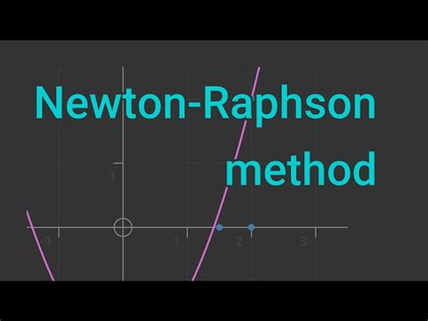 Raphson Newton Basic Steps For Iterative Solution Based On