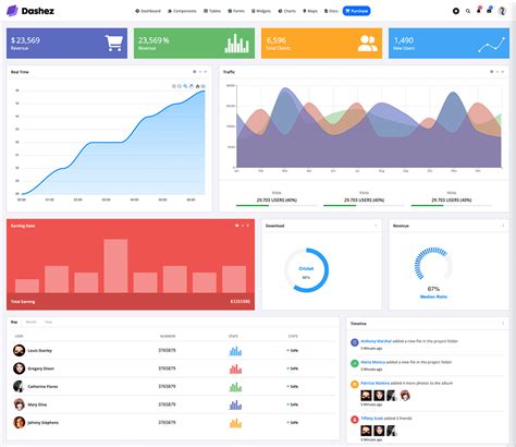 Github Reactadmins Bootstrap Dashez Dashez Free React Bootstrap Admin Templates
