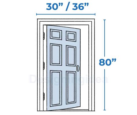 Standard Interior Door Width Us Cabinets Matttroy