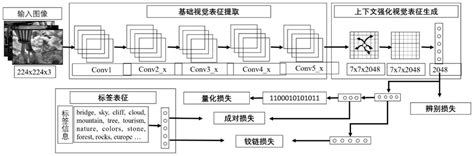 Weakly Supervised Depth Context Aware Image Characterization Method And Weak Supervised Depth