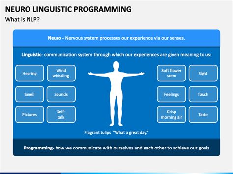 Neuro Linguistic Programming