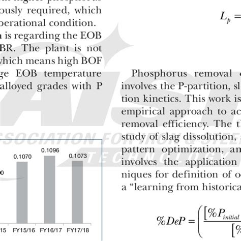 Flowchart Of The Proposed Heuristic Download Scientific Diagram