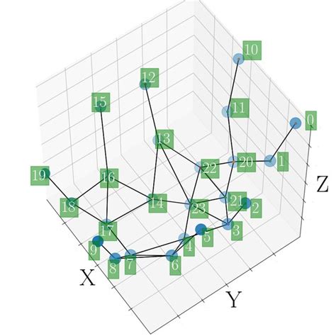 The 3 × 3 Laplacian Mask Download Scientific Diagram
