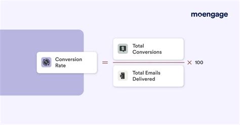 Top 13 Email Marketing Metrics And Kpis You Should Track Moengage