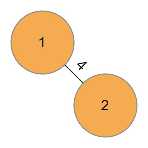 Prims Mst For Adjacency List Representation Naukri Code 360