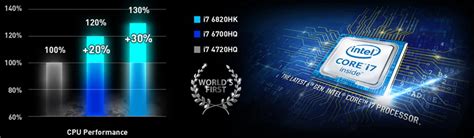 Cpu Techhub Cpu Techhub