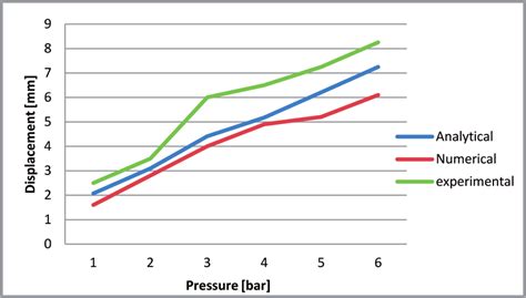 The Graph Of Research Results Download Scientific Diagram