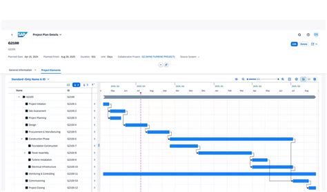 Sap Project And Resource Management Collaborative Work Management