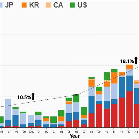 Examples Of Patent Ipc Matrix Extraction Through Patent Data Download Scientific Diagram