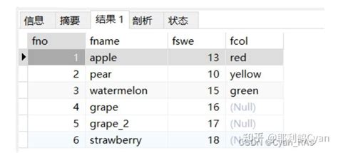 MySQL 主键约束唯一约束外键约束检查约束 知乎