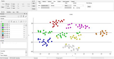 Rna Seq Single Cell Analysis Qlucore