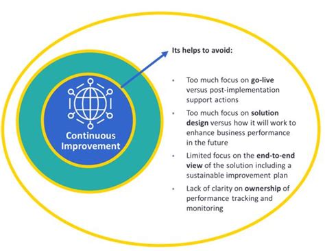 Chapter 3 Continuous Improvement TIU Change Management Playbook