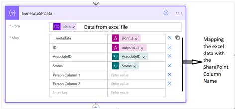 Updating Sharepoint Person Or Group Column Through Power Platform