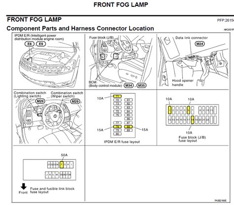 2006 Nissan Murano Fuse Box