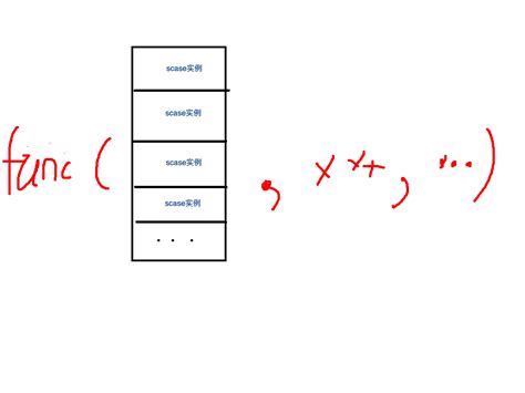 图解go Select语句原理 菜刚ryugou的博客