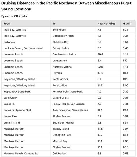 Mastering Microsoft Project Schedule Logic Task Modes Constraints