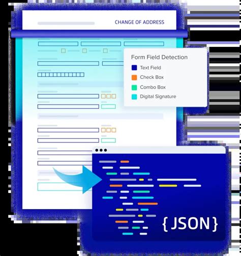 Apryse Pdf Sdk Customizable Pdf Functionalities For All Platforms
