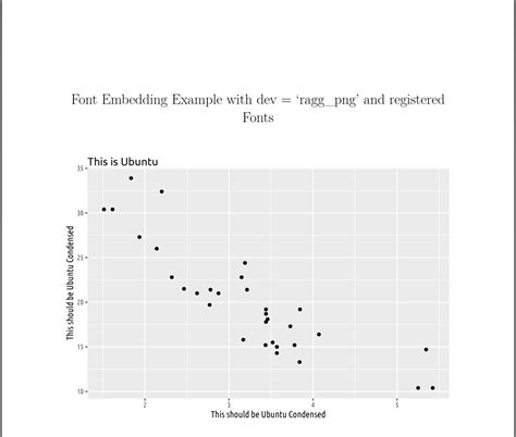 R How To Embed Ubuntu Condensed In Rmarkdown Pdf Files Stack Overflow