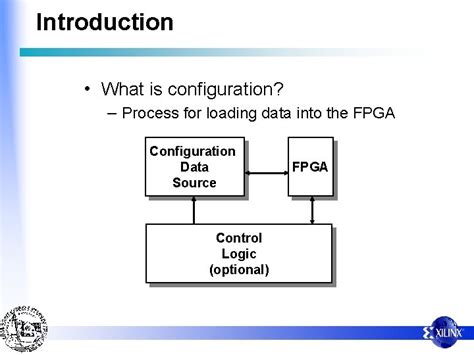 Fpga Configuration Introduction What Is Configuration Process For