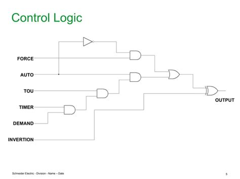 Digital Inputs And Outputs Ppt Operating Systems Computer Software