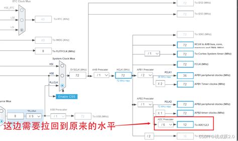 stm32外设之adc dac总结 stm32 adc csdn博客
