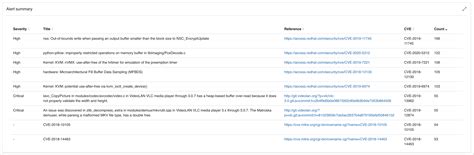 Pagination Is Not Shown In Table Type Visualizations Long Alerts