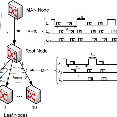 Gmpls Network Architecture And Control Plane Protocol Suite Download