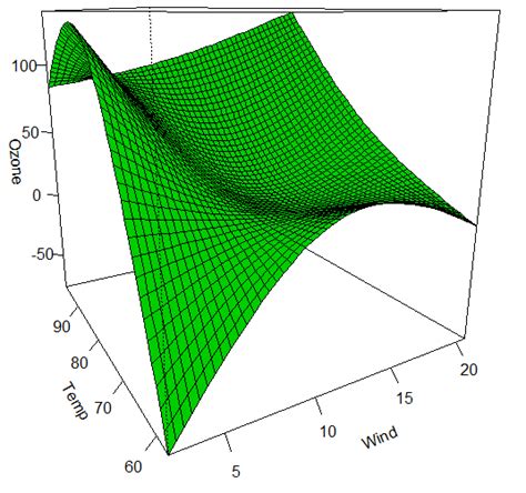 Работа с пакетом Mumin Часть 1 Селекция моделей